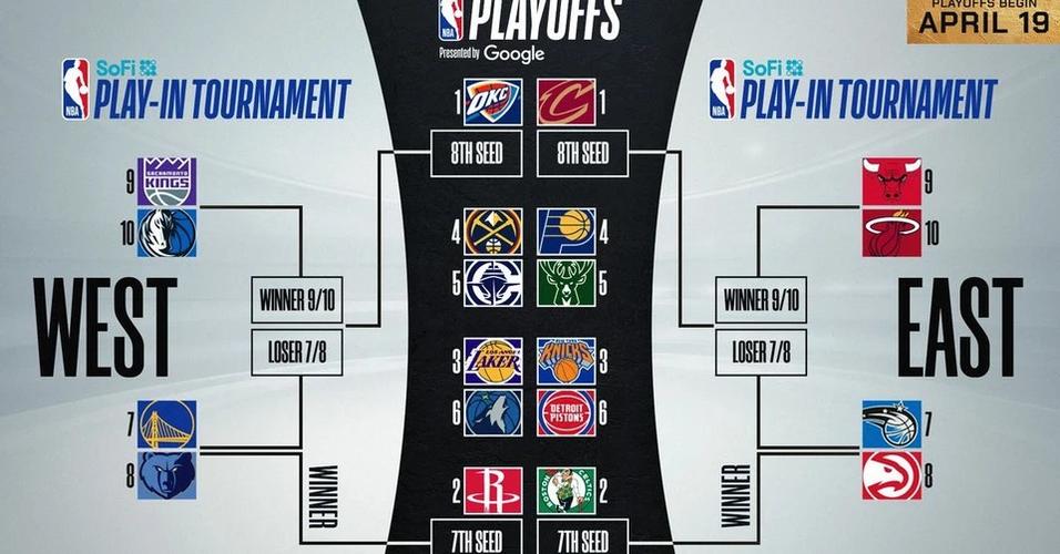 nba季后赛对阵图图标