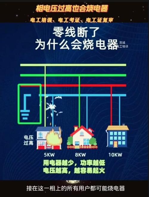 家用照明线路烧电器原因截图