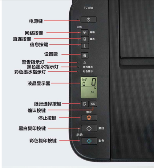 佳能ts3180打印机教程图标