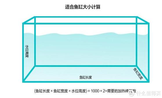 鱼缸容积大约是多少升图标