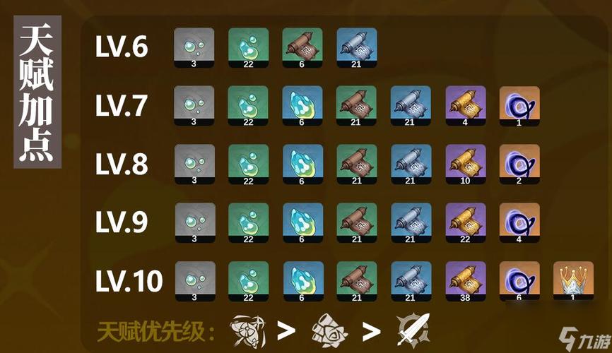 原神水系角色突破材料图标