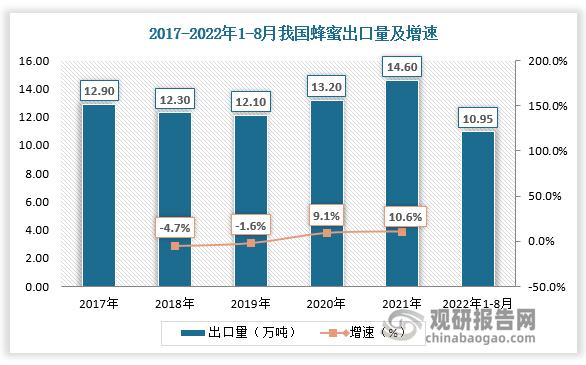 中国最大的蜂蜜市场在哪里图标