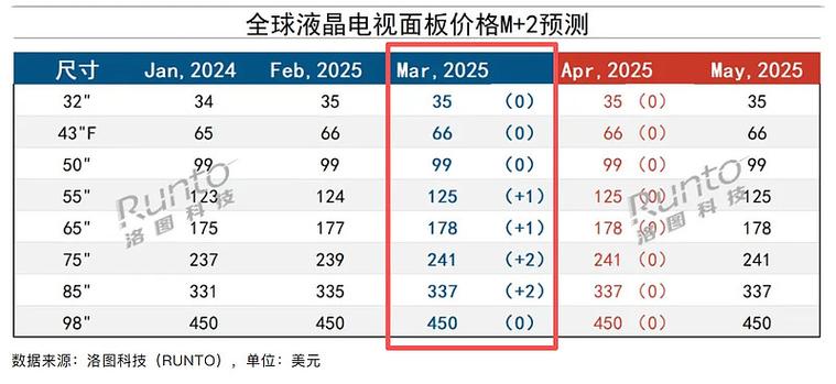 面板数据多少个比较合理截图