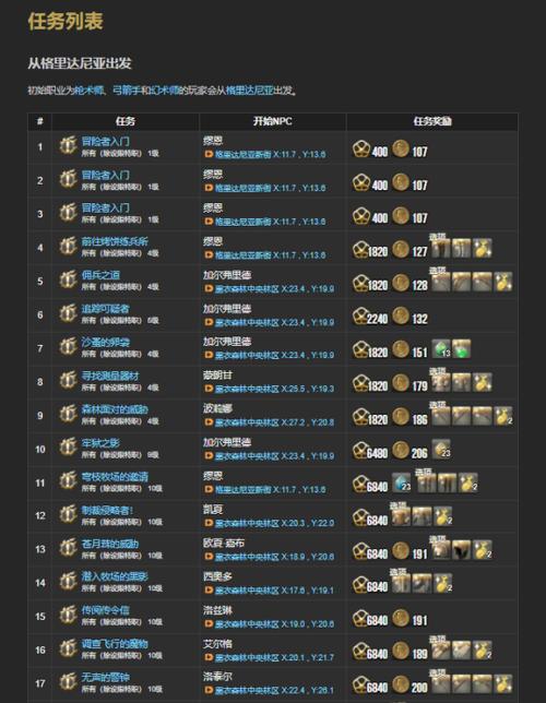 主线任务有哪些图标