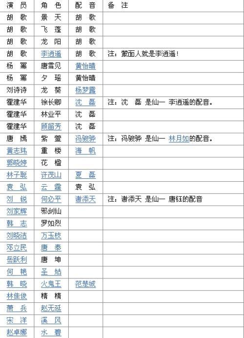 仙剑三全部演员表名单图标