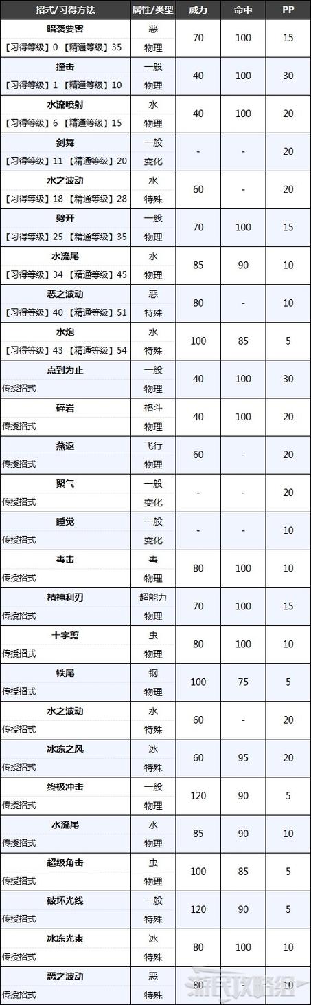 m大剑鬼配招图标