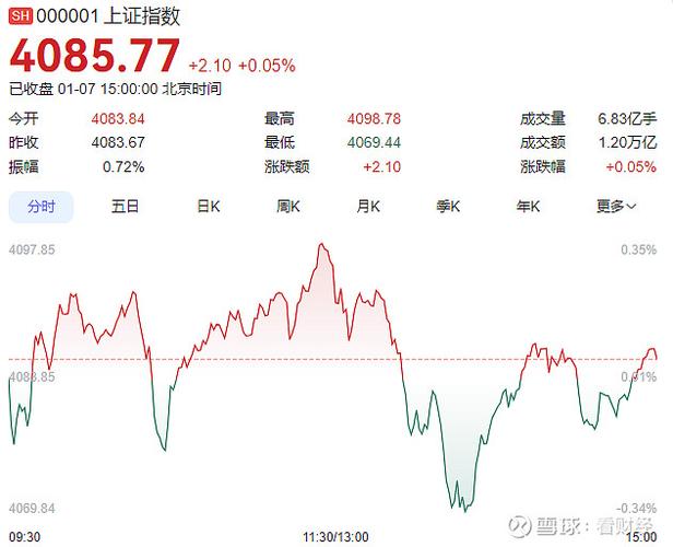 大单压盘第二天的走势图标
