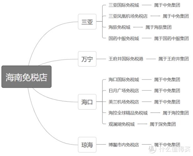 海南免税店购物攻略图标