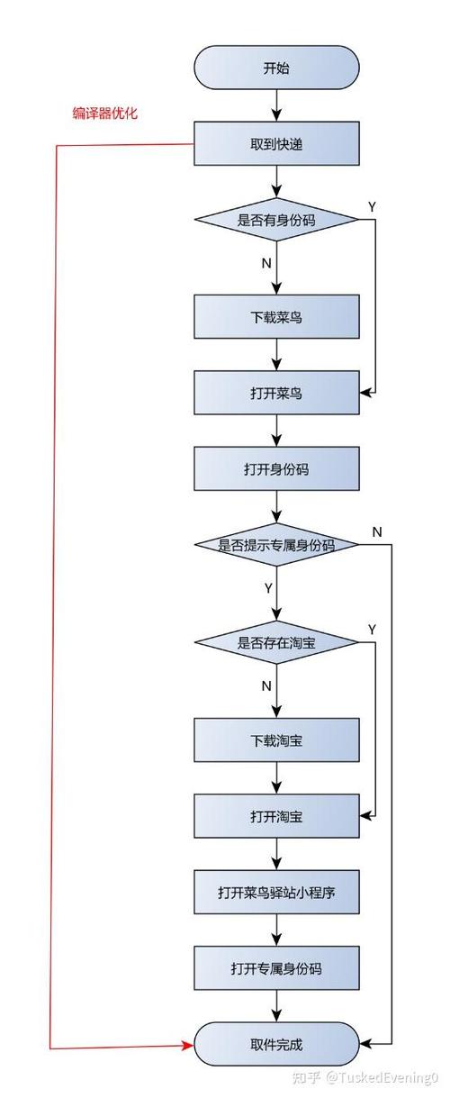 图书馆防偷书原理图标