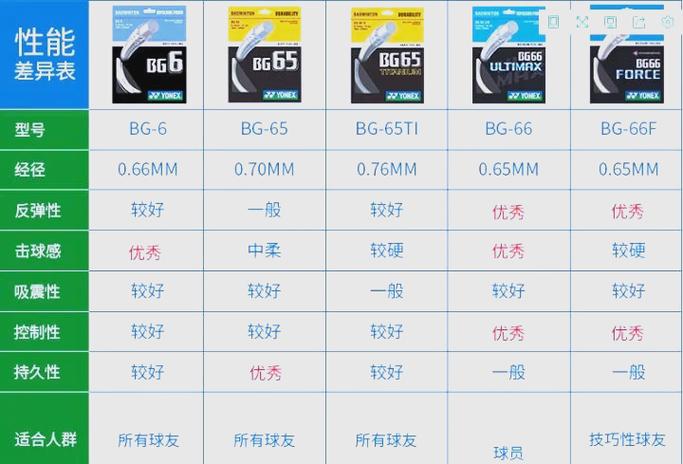 尤尼克斯bp版什么意思图标