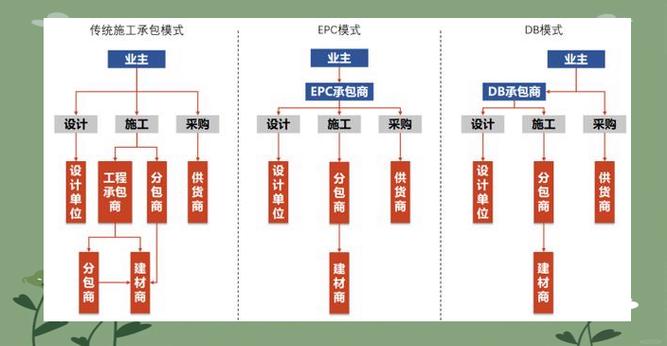 工程模式图标