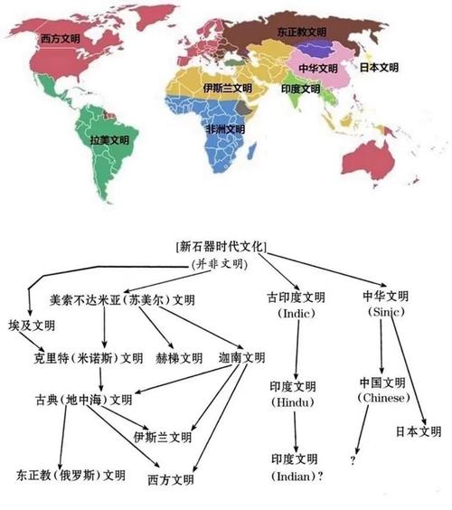 文明六编辑的地图怎么玩