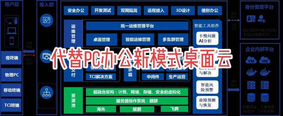 线上办公