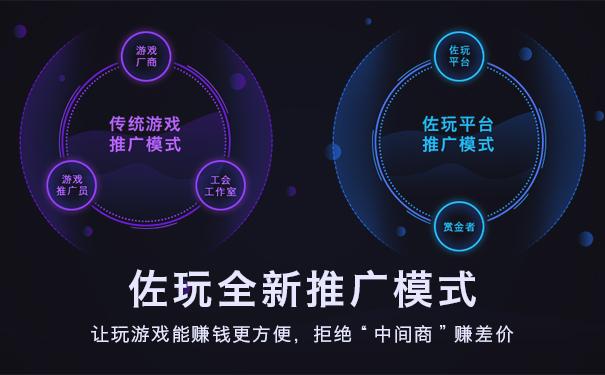 佐玩手游推广平台图标
