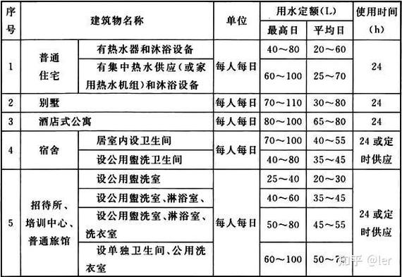gb50015-2019建筑给水排水设计规范截图