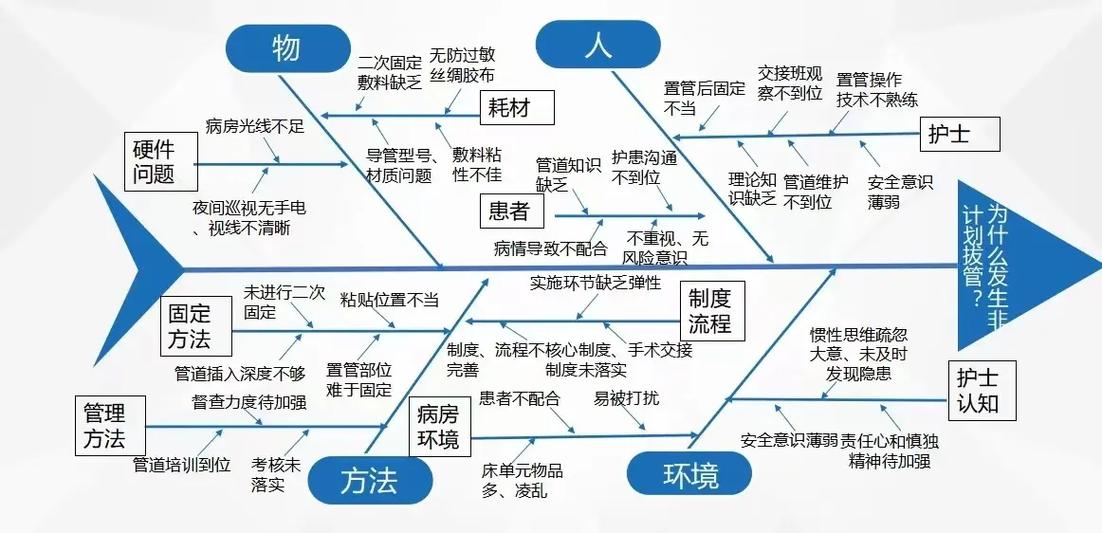 护理不良事件不包括图标