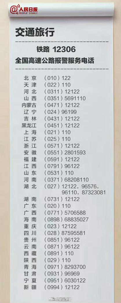 假电话号码大全截图