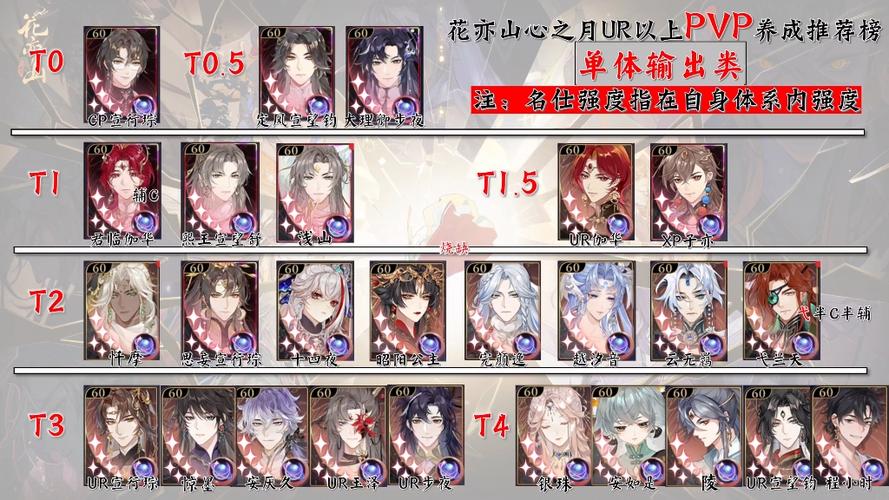 花亦山心之月强度排行榜图标