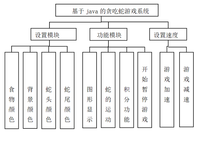 贪吃蛇功能图标