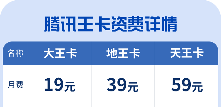 联通大王卡官方申请入口图标