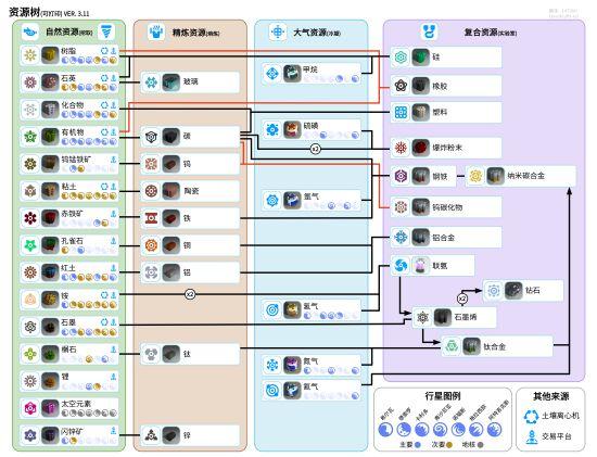 异星探险家攻略图标