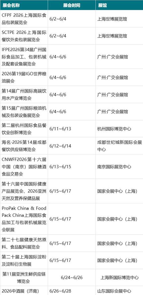 全国2026展会一览表图标