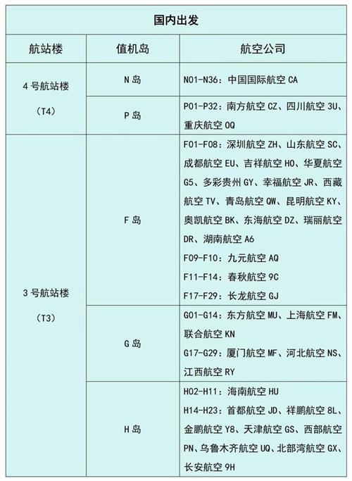 中国国航值机提前多久图标