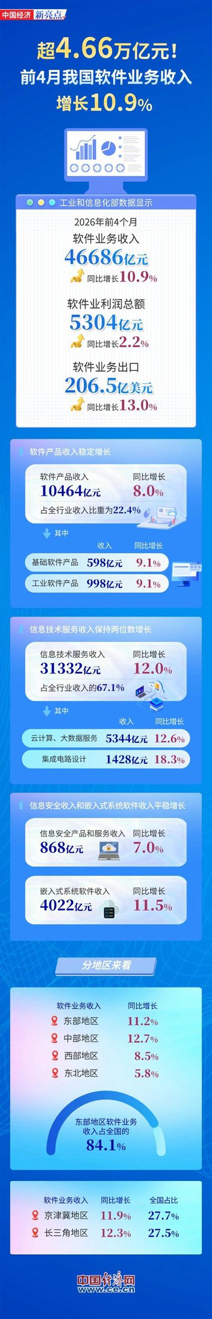 经济日报社收入高吗图标