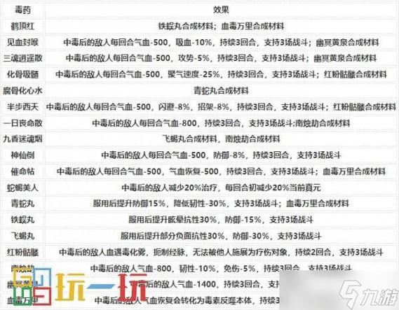 烟雨江湖毒术详细攻略图标