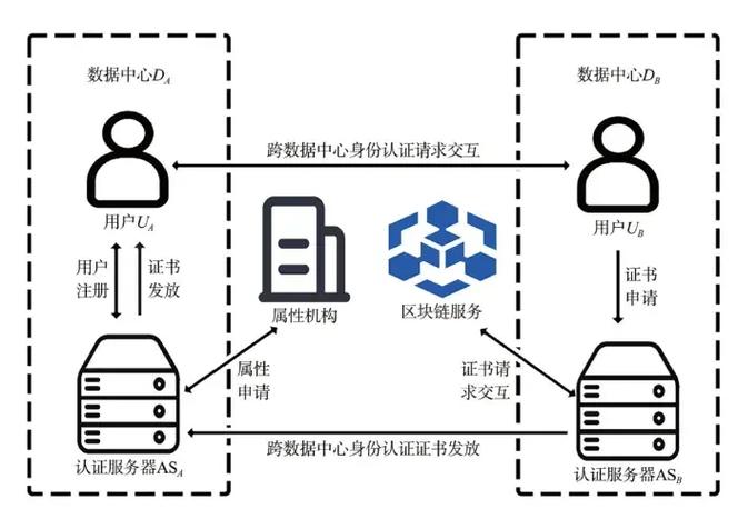 区块链如何对接实体截图