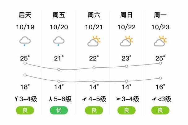 椒江未来40天天气预报截图