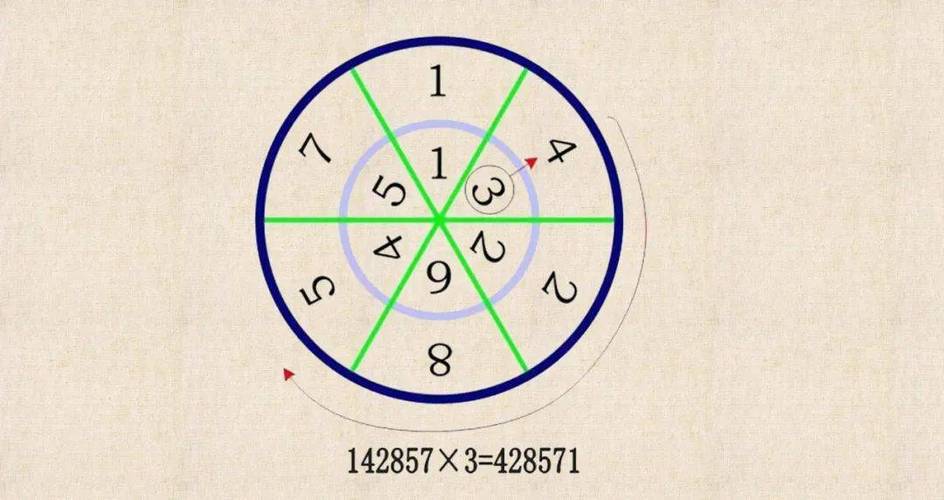 数字规律软件图标