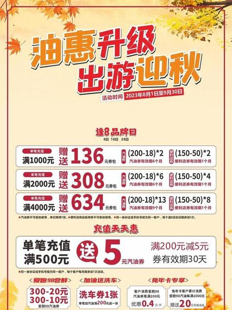 中国石化会员卡有什么优惠图标