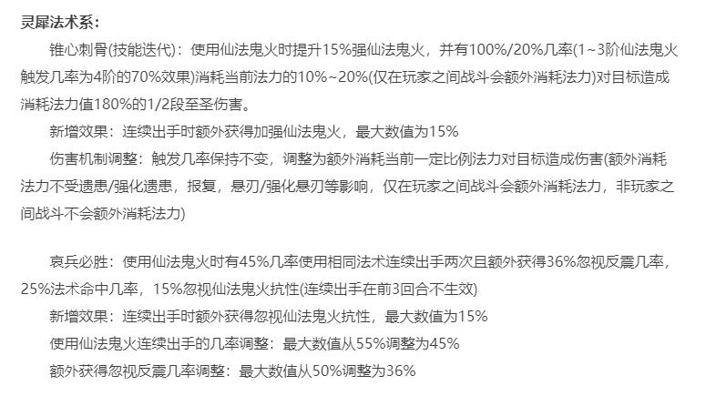 召唤兽灵犀技能图标