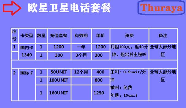 卫星通话收费吗图标