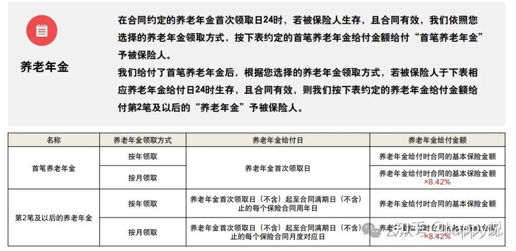 超过六十岁可以买什么保险图标