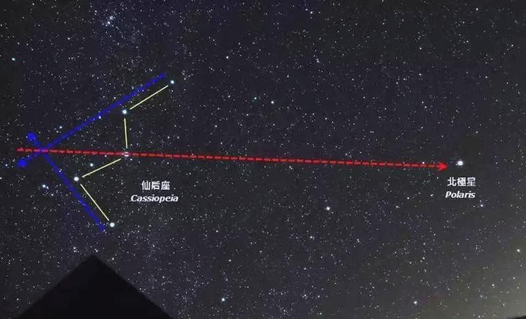 北斗七星找北极星的方法图标
