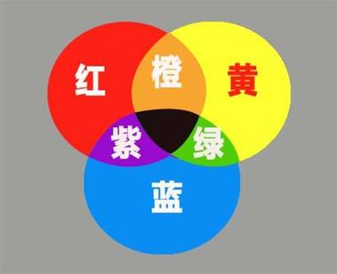 哔哩哔哩红色和蓝色有什么不同截图