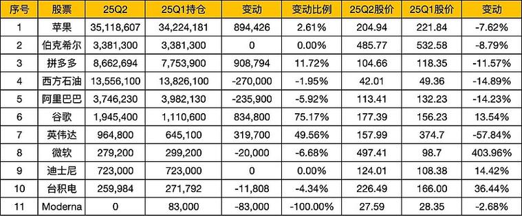 实时基金持仓变化查询截图