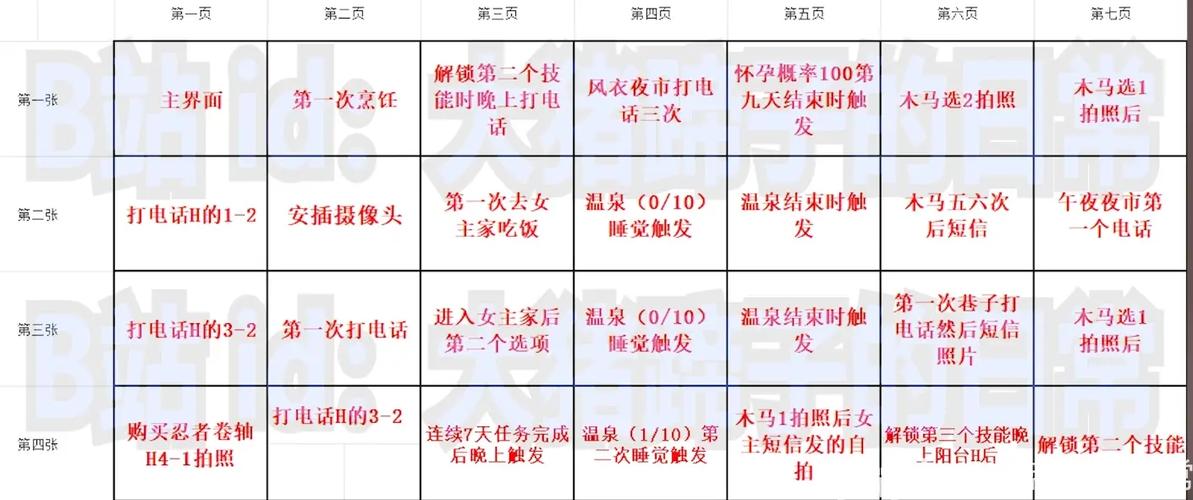 ntr循环 攻略截图