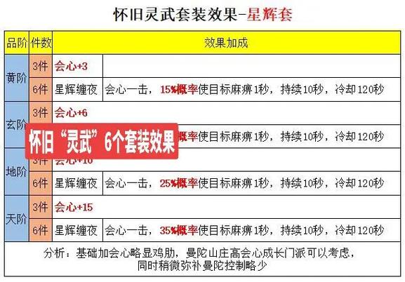 天龙八部最新龙门内测更新资讯图标