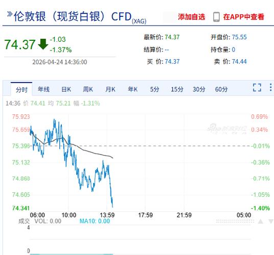 主力合约金属行情图标