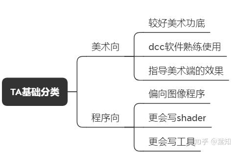 ta 技术美术截图