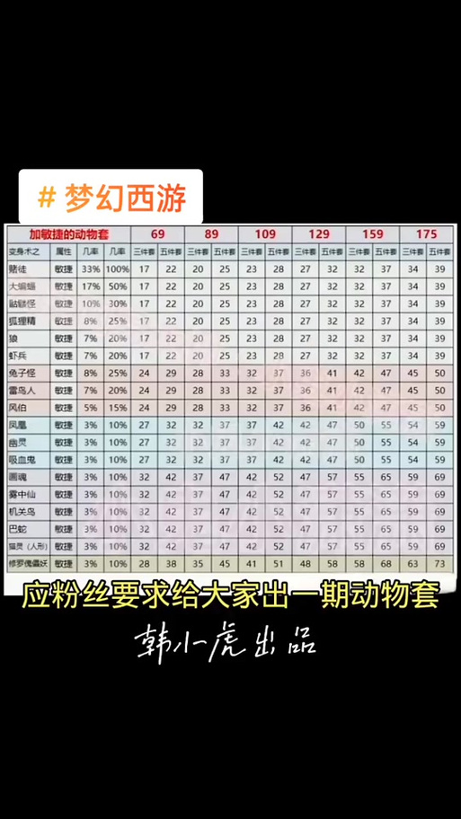 变身套装的实际几率截图