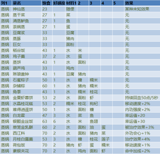 剑网3指尖江湖菜谱图标