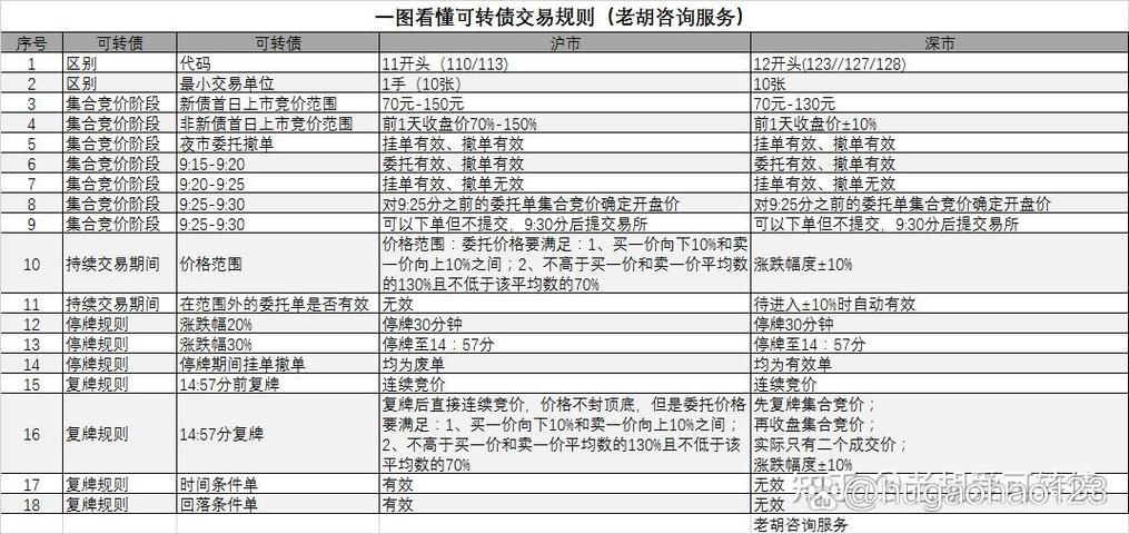 转债怎么买卖和交易图标