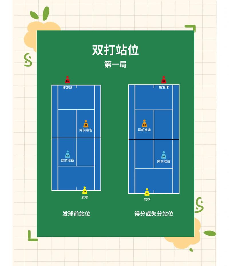 打双排的隐含意义是什么图标