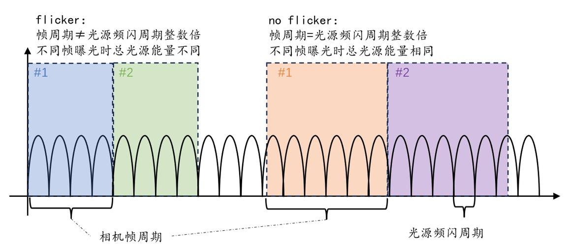 相机拍照出现黄条截图