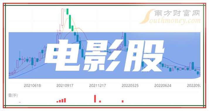 电影股票的十大龙头股排名图标
