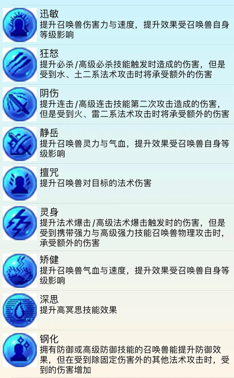 梦幻西游法宝宝内丹选择图标